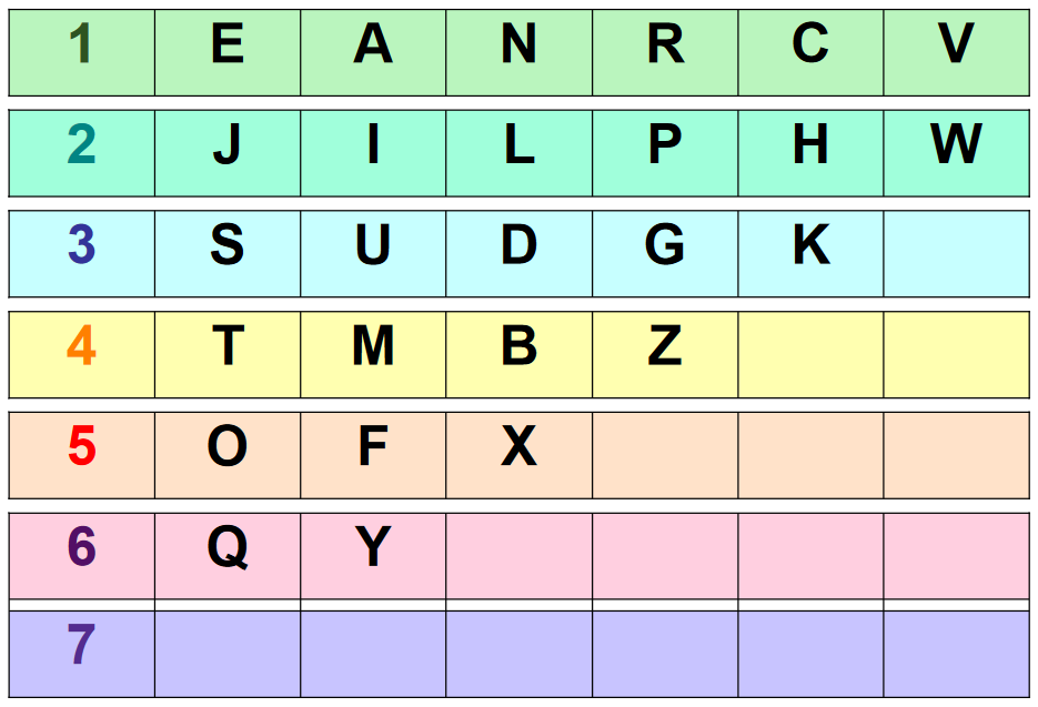Les alphabets de communication - ALIS